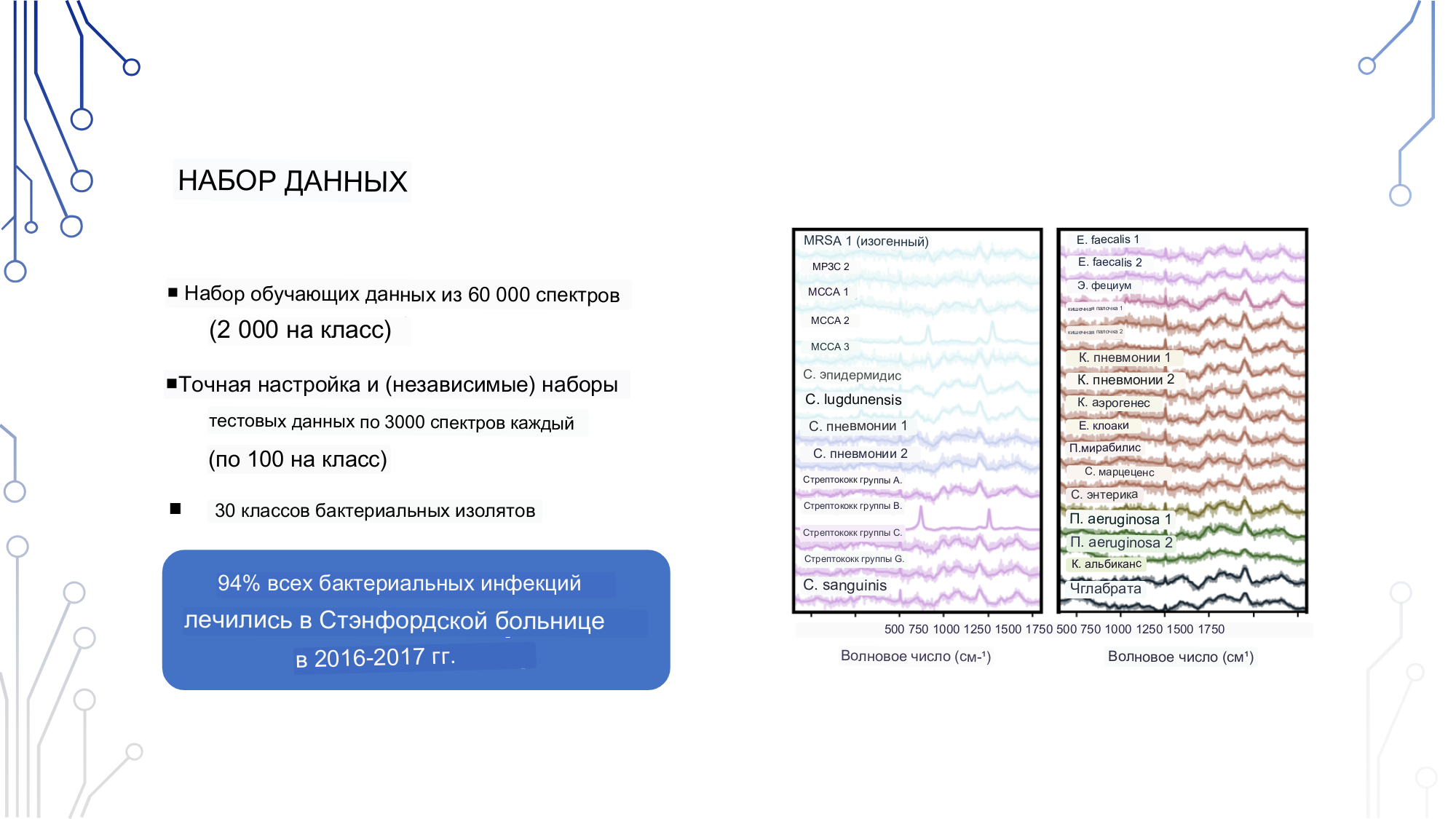 GitHub - barionleg/deep_Learning_for_bacteria_Identification_using_Raman_Spectroscopy: Here we ...