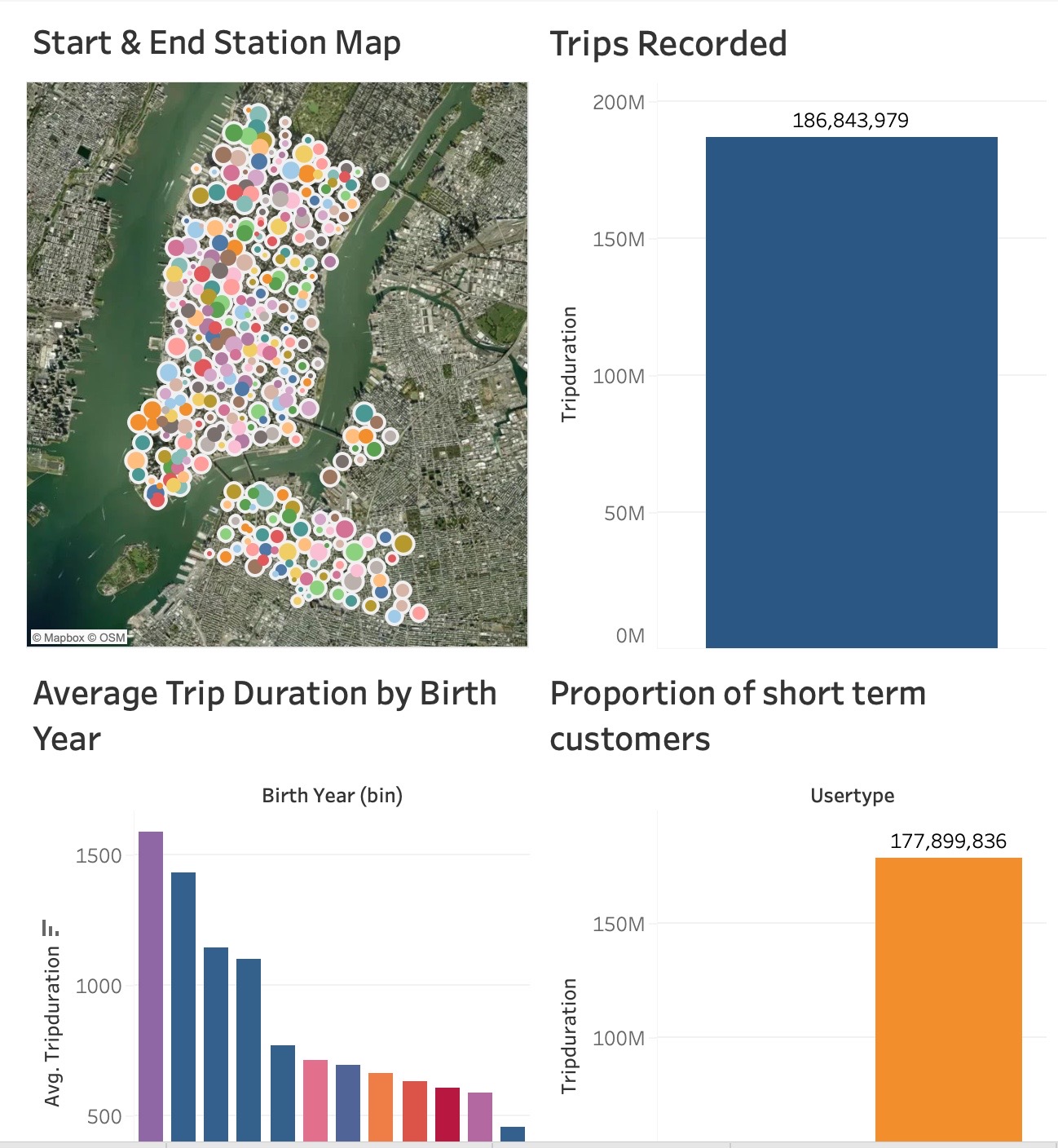 GitHub - nams238/Tableau_Citibike