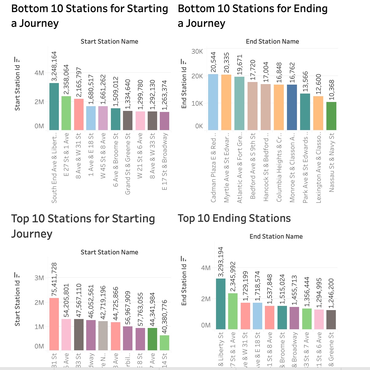 GitHub - nams238/Tableau_Citibike