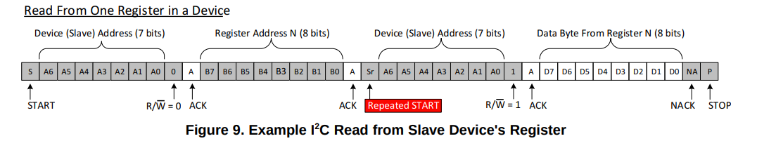 I2C may not respond properly to a repeated start condition · Issue #14949 · lowRISC/opentitan ...