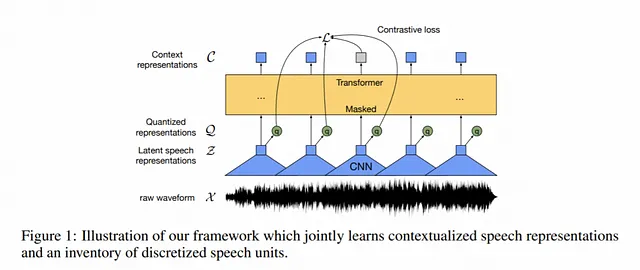 GitHub - DiyaMatthew/AutomaticSpeechRecognition: Converting Speech ...