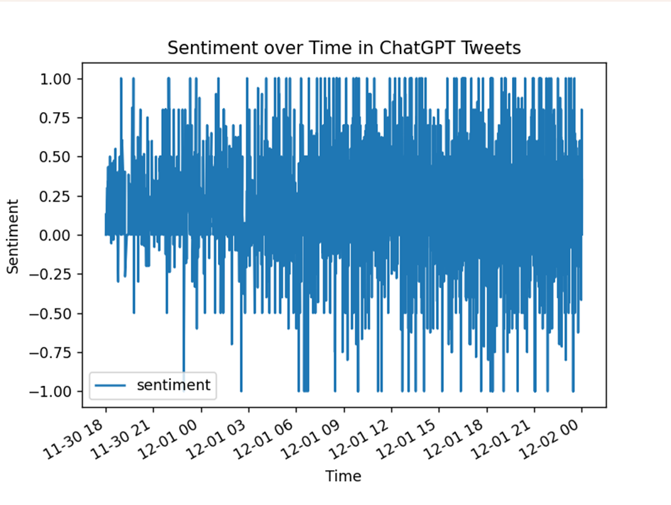 GitHub - Al27Ms/analiza-wydzwieku-tweeta