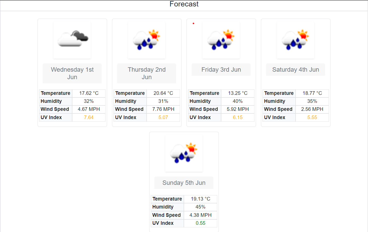GitHub - zahrahaji10/weather-dashboard: Creating a weather dashboard ...