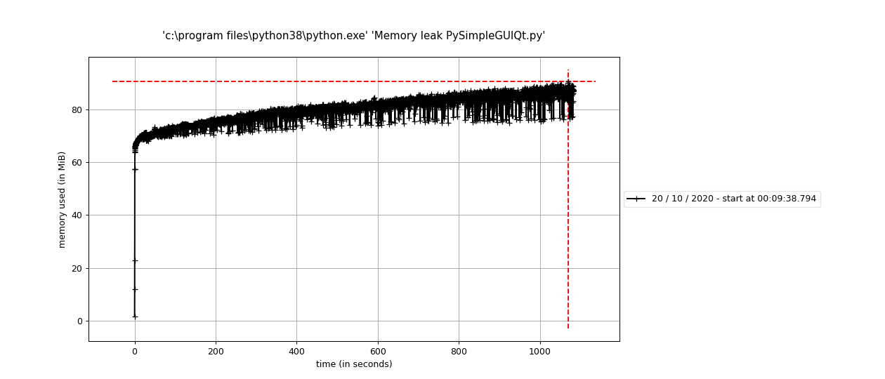 Bug: PySimpleGUIQt memory leak when updating Text element · Issue #3511 · PySimpleGUI ...