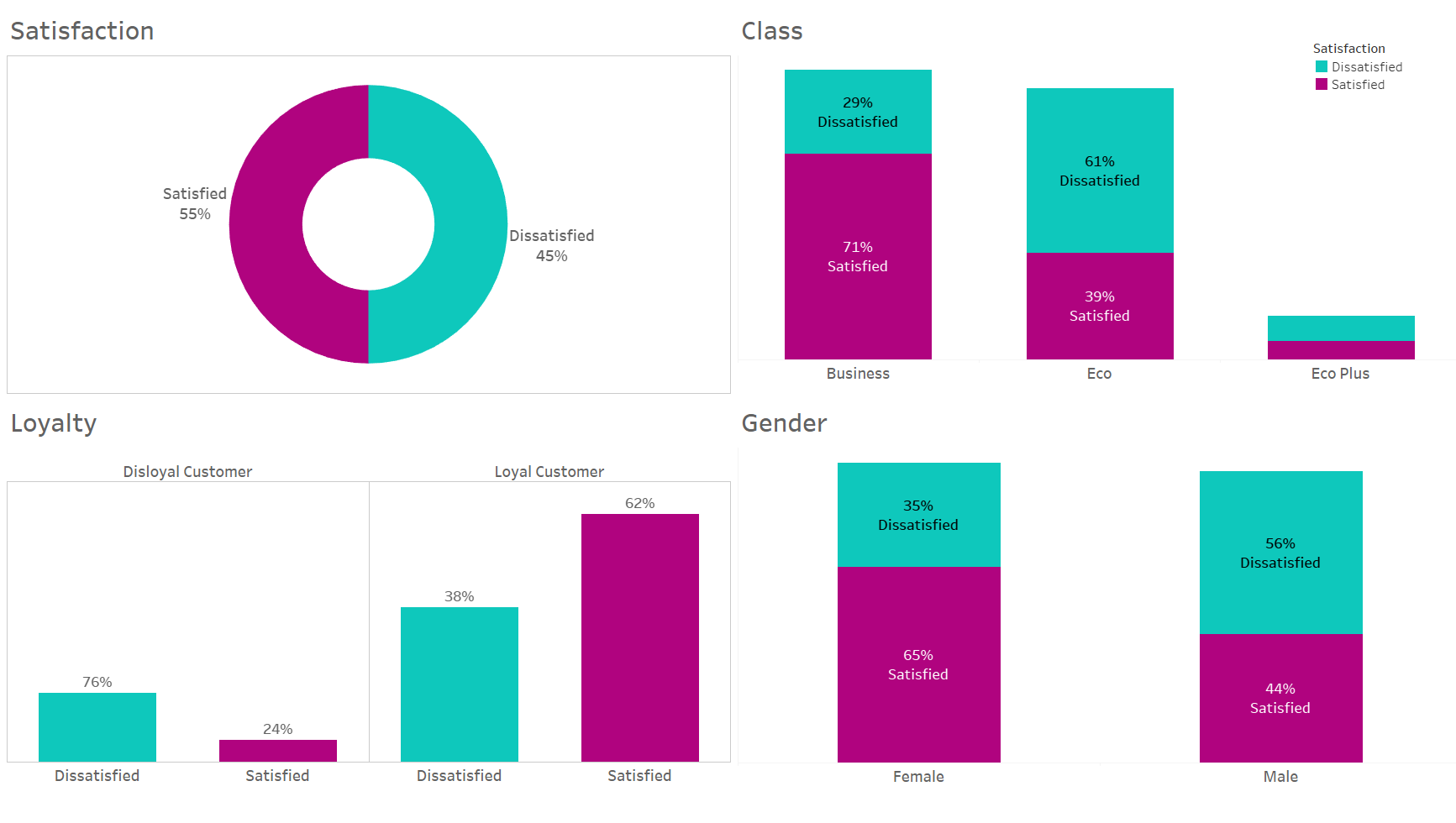 GitHub - Radwa-9/Predicting-Customer-Satisfaction-Level-using-ML-Classification-Models