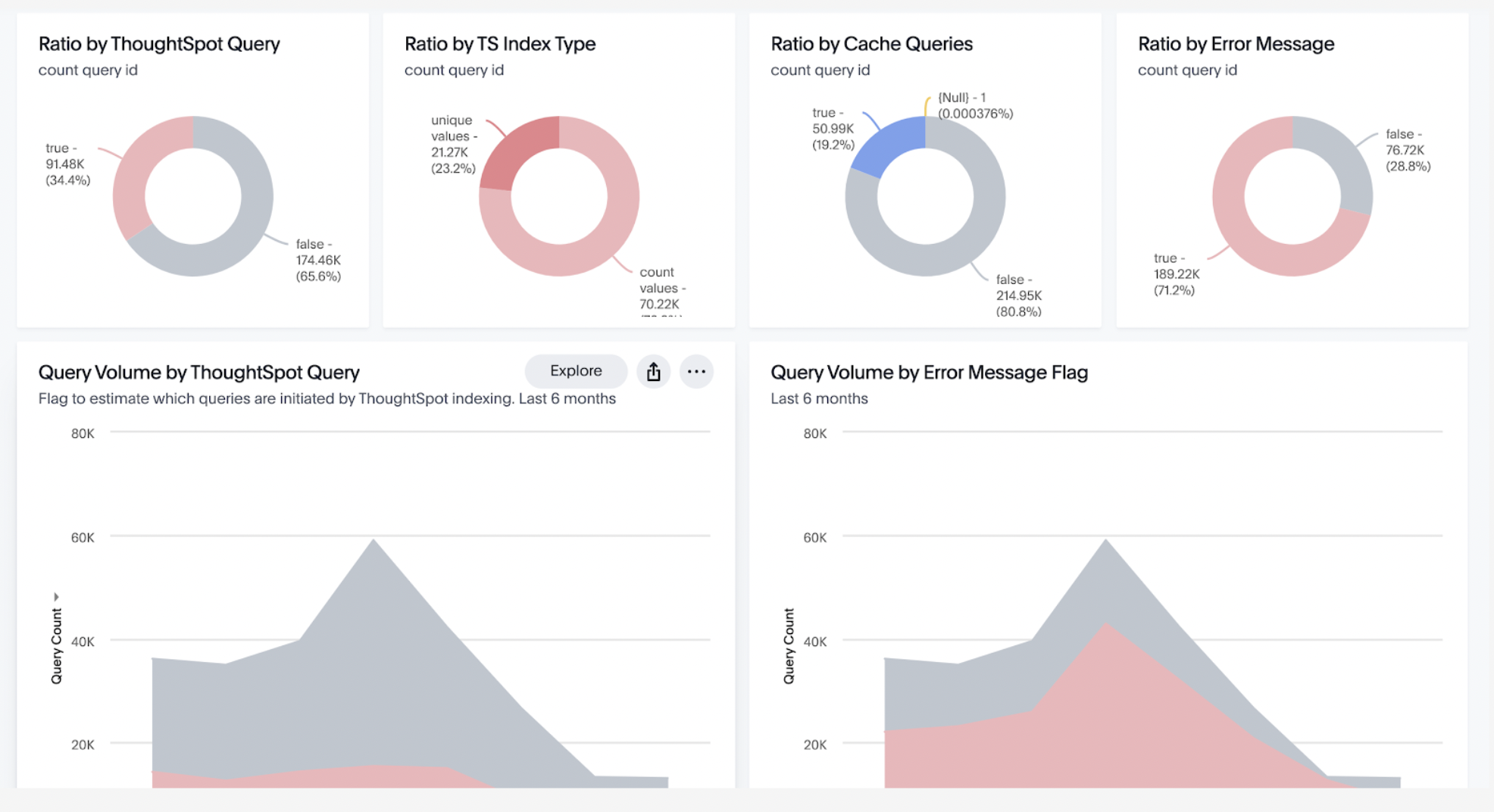 GitHub - thoughtspot/tmlblock-databricks_storage_and_perf