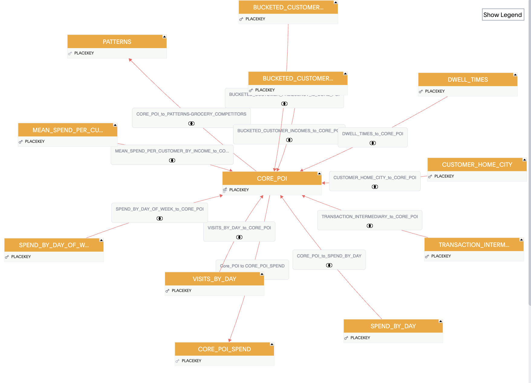 GitHub - thoughtspot/tmlblock-safegraph