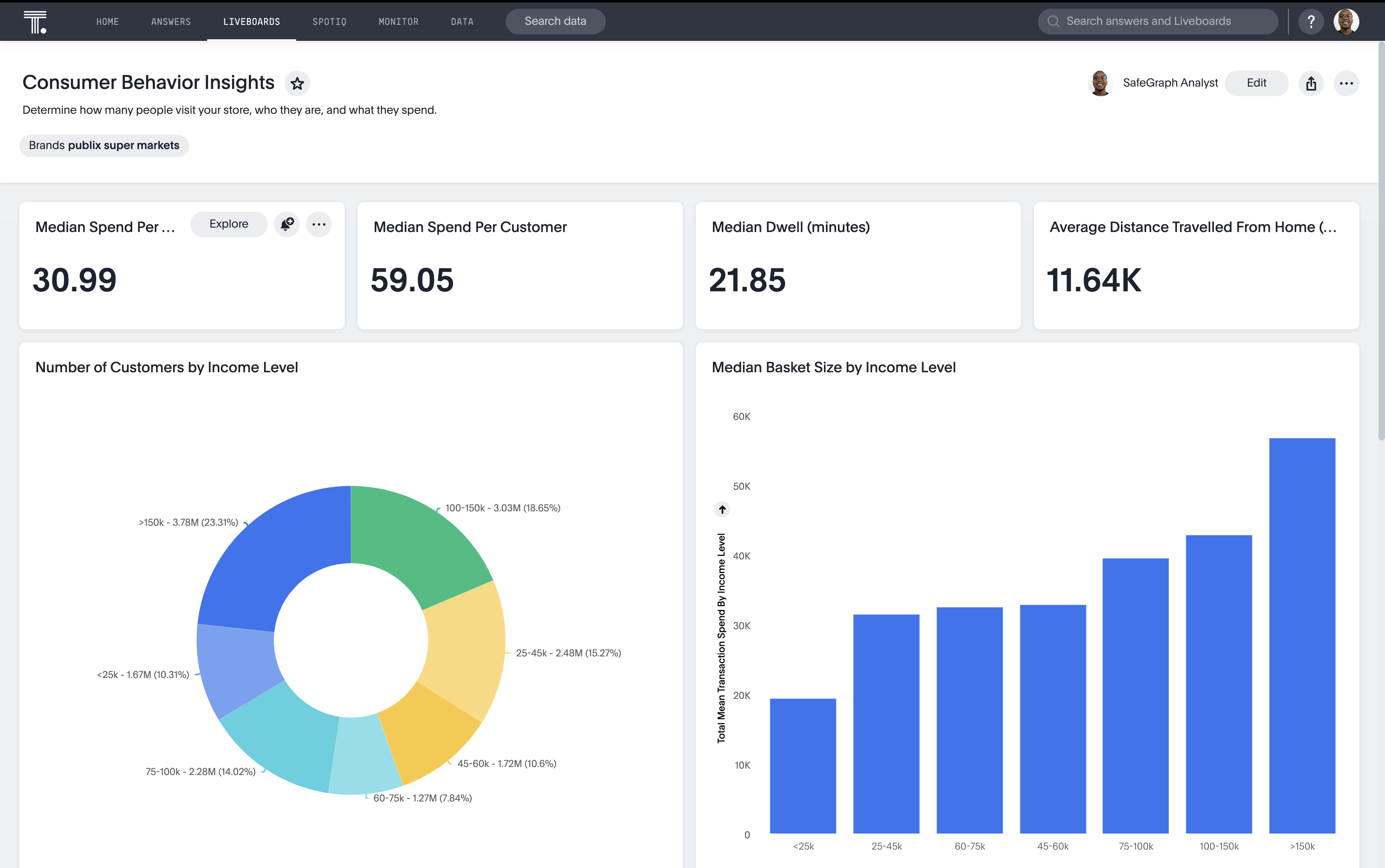 GitHub - thoughtspot/tmlblock-safegraph