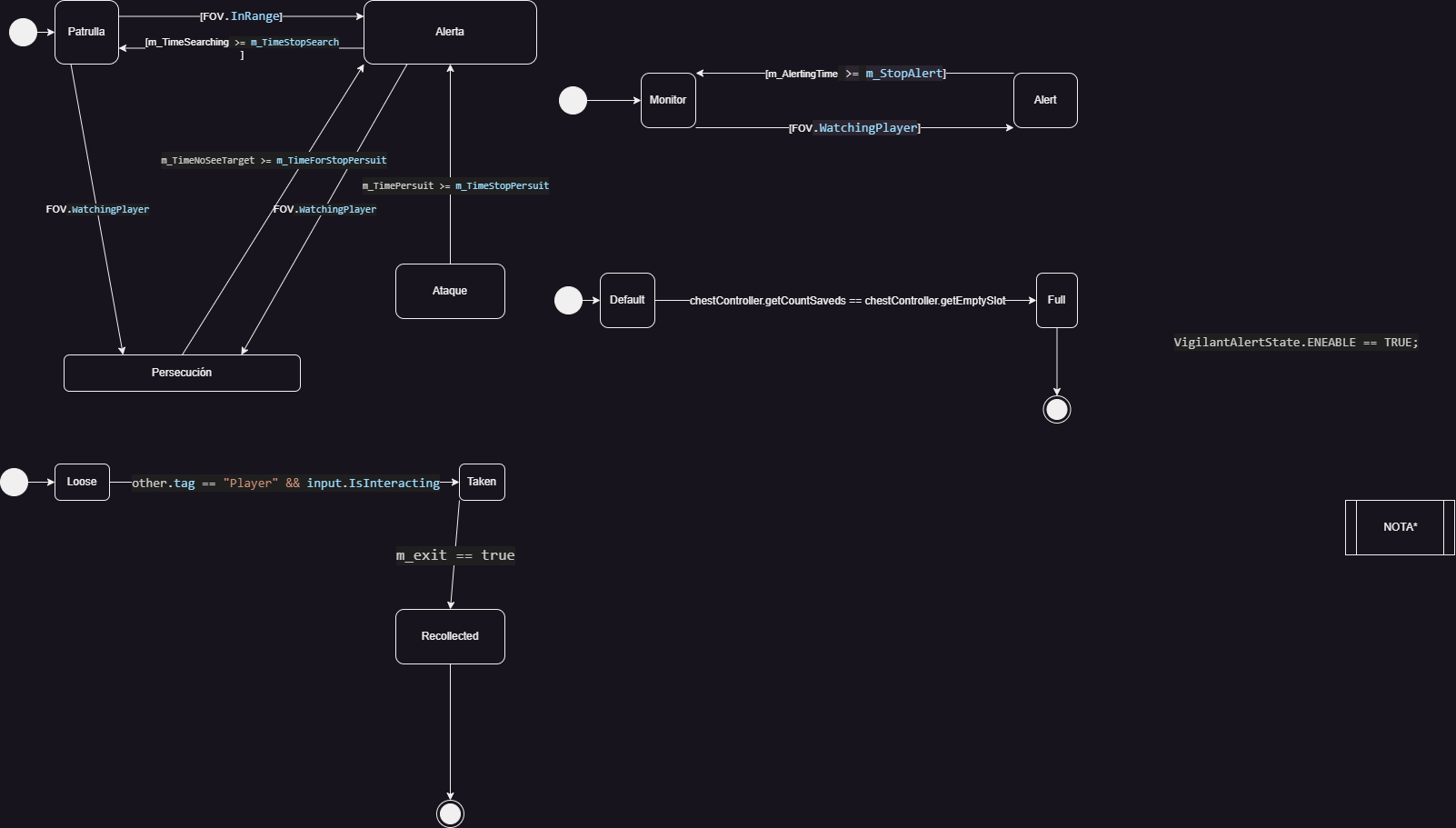 GitHub - juan-vf/gamePIAPC: Demo Game