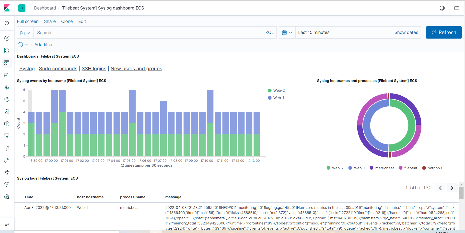 GitHub - nathanquiroz2022/ELK-STACK-PROJECT: CYBERSECURITY BOOTCAMP FILES AND SCRIPTS