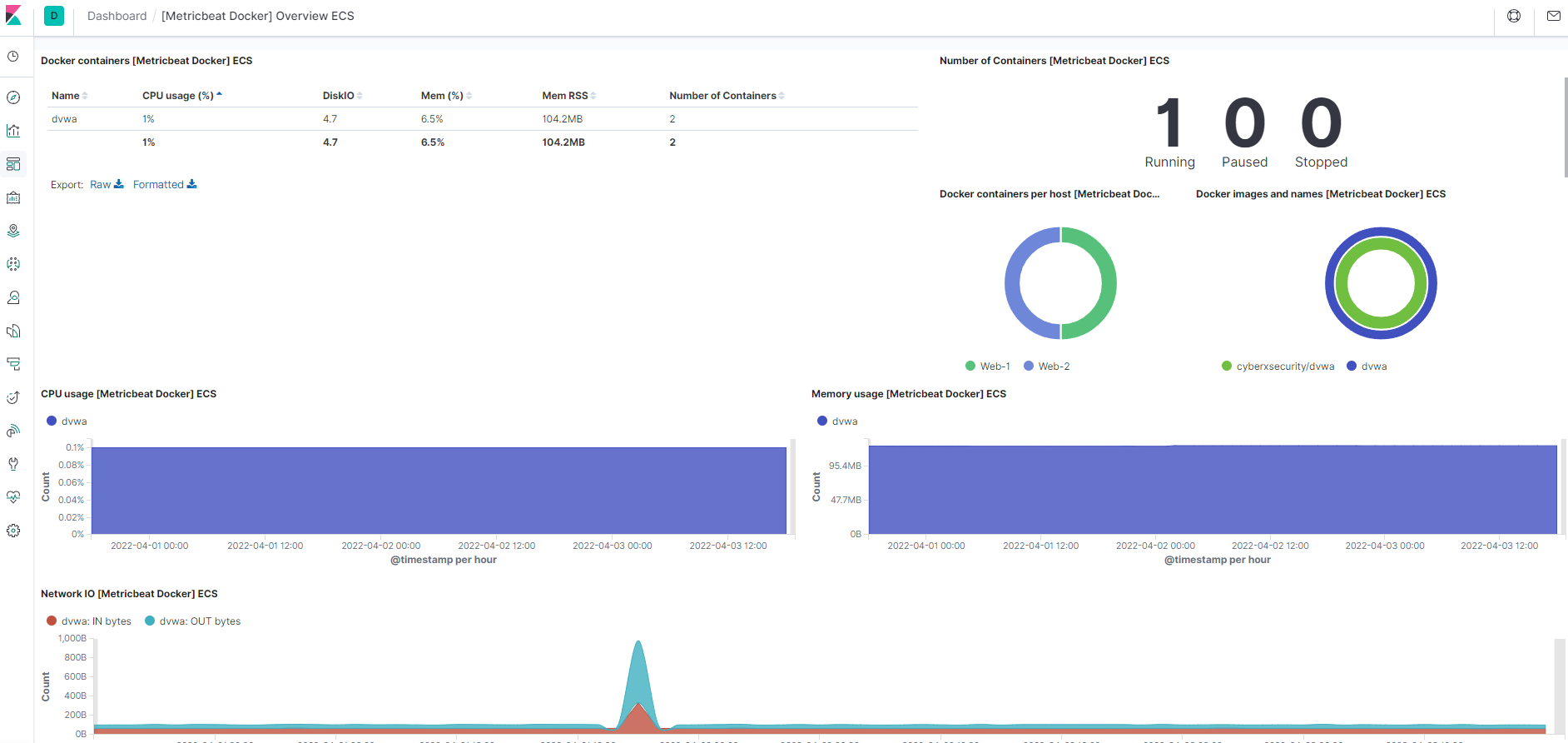 GitHub - nathanquiroz2022/ELK-STACK-PROJECT: CYBERSECURITY BOOTCAMP FILES AND SCRIPTS
