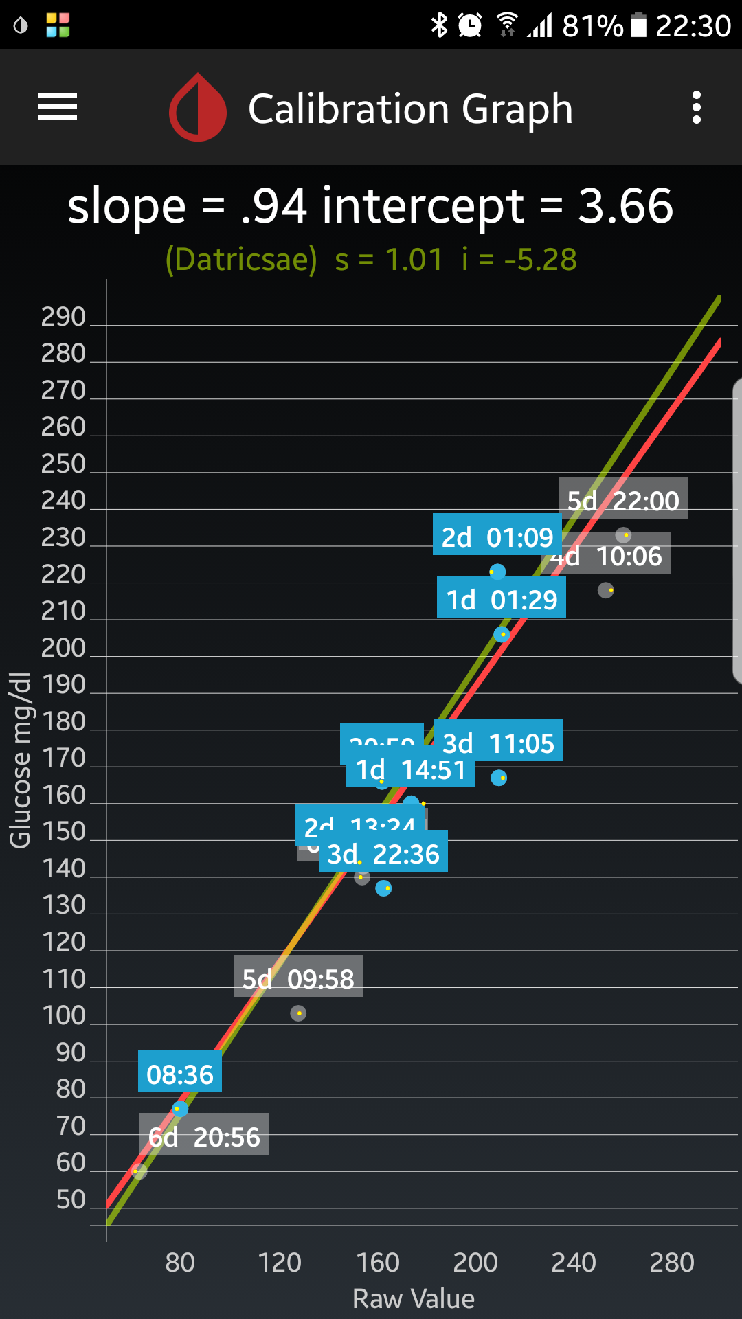 See/edit calibration data · Issue #145 · SpikeApp/Spike · GitHub