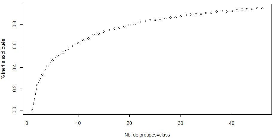 GitHub - Bouibauan-Mohamed/Classification-Regression-Clustering-ACP-ACM-using-R-with-report ...