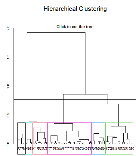 Github Bouibauan Mohamed Classification Regression Clustering Acp Acm
