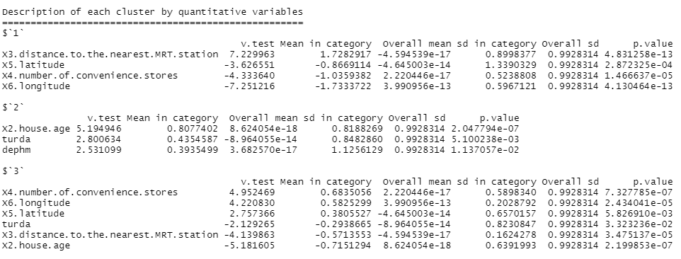 GitHub - Bouibauan-Mohamed/Classification-Regression-Clustering-ACP-ACM-using-R-with-report ...