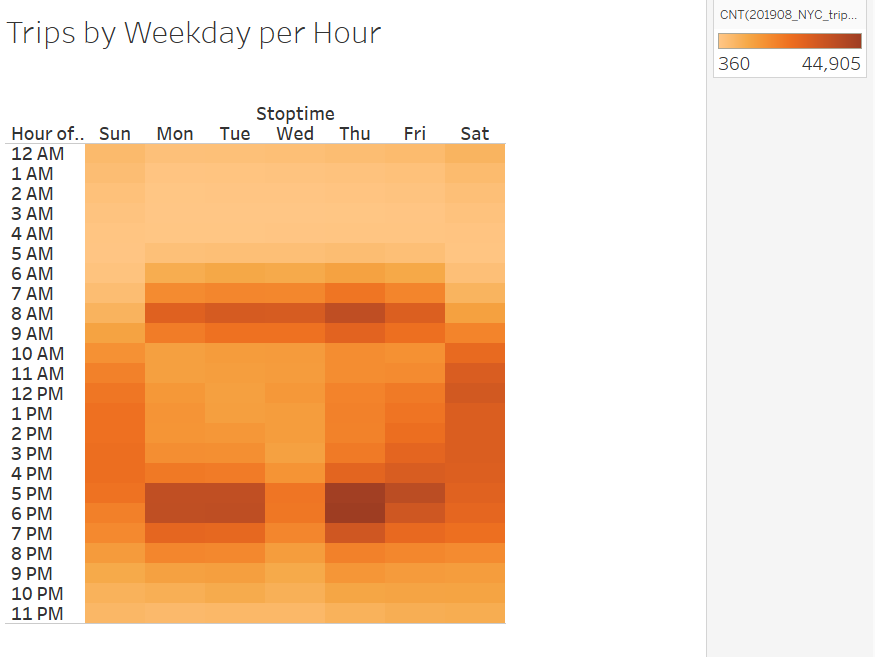 GitHub - lemuslau/bikesharing