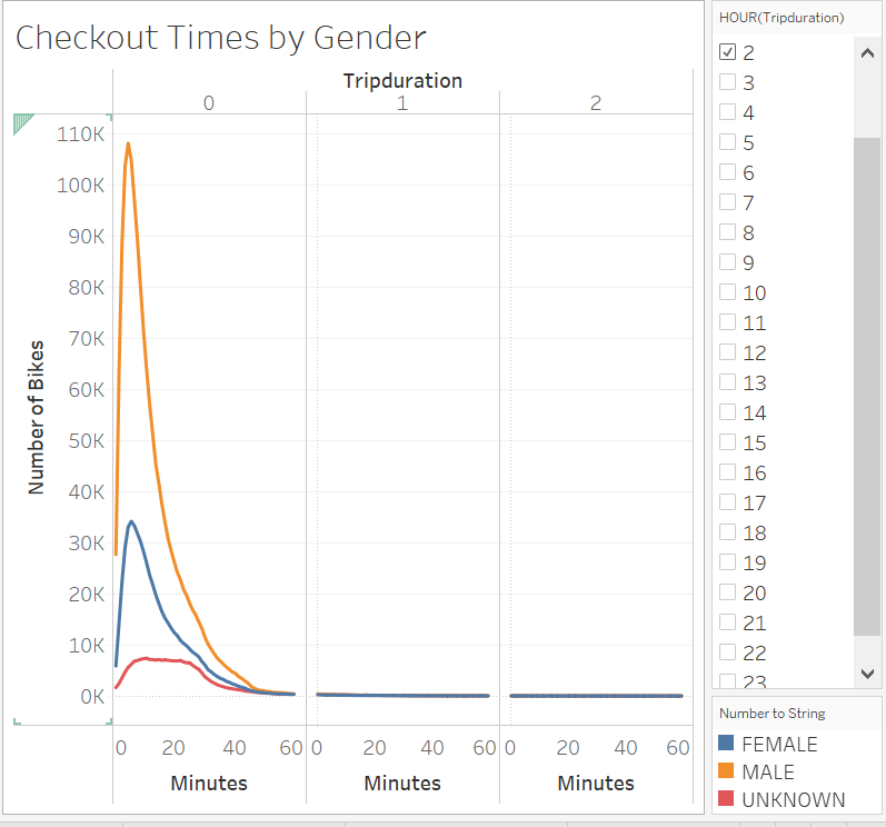 GitHub - lemuslau/bikesharing