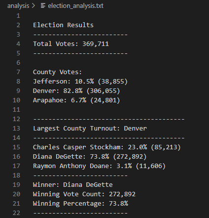 GitHub - kbyph/Election-Analysis: Pypoll with Python