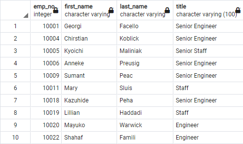 GitHub - kbyph/Pewlett-Hackard-Analysis: Employee Database with SQL