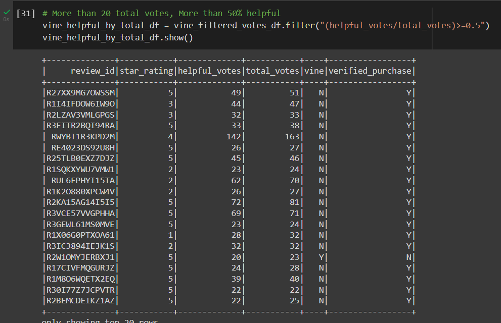 GitHub - kbyph/Amazon-Vine-Analysis: Big Data