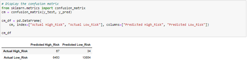 GitHub - kbyph/Credit-Risk-Analysis: Supervised Machine Learning and ...