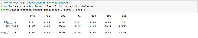 GitHub - kbyph/Credit-Risk-Analysis: Supervised Machine Learning and ...