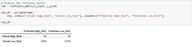 GitHub - kbyph/Credit-Risk-Analysis: Supervised Machine Learning and ...