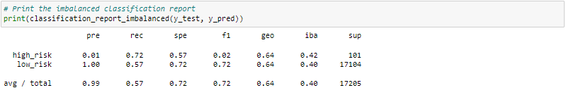 GitHub - kbyph/Credit-Risk-Analysis: Supervised Machine Learning and ...