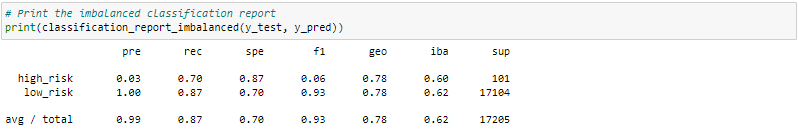 GitHub - kbyph/Credit-Risk-Analysis: Supervised Machine Learning and ...