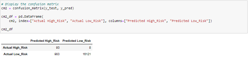 GitHub - kbyph/Credit-Risk-Analysis: Supervised Machine Learning and ...