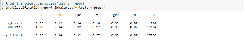 GitHub - kbyph/Credit-Risk-Analysis: Supervised Machine Learning and ...