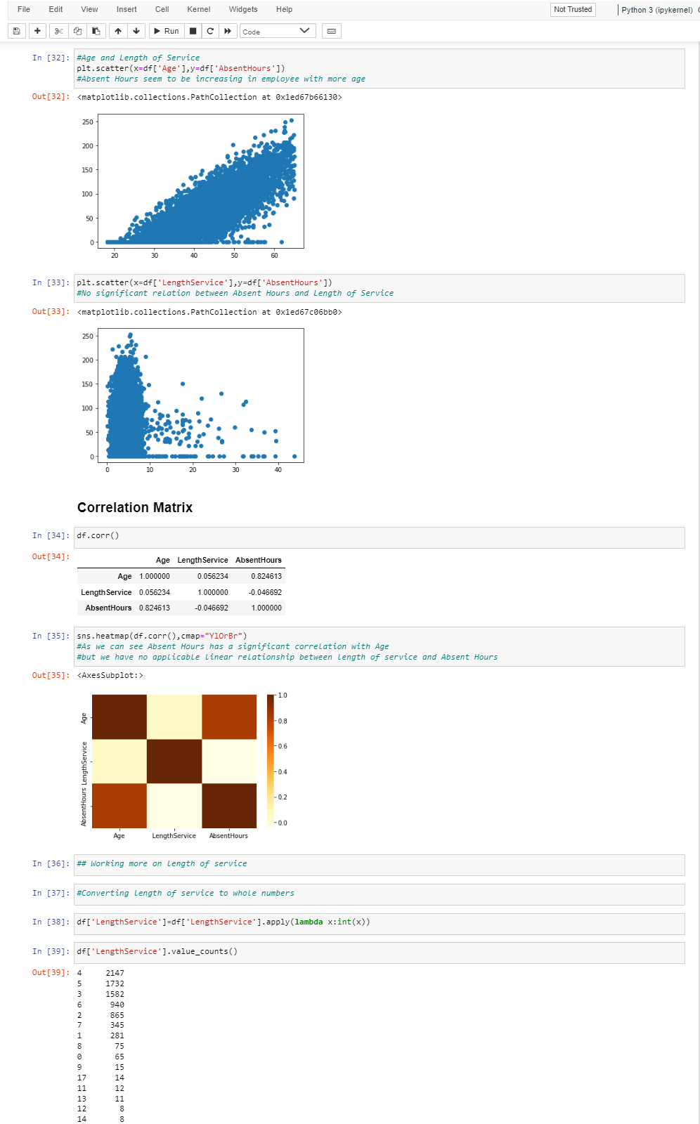 GitHub - NishantThakurr/HR_Analytics-Absenteeism: The main aim of the ...