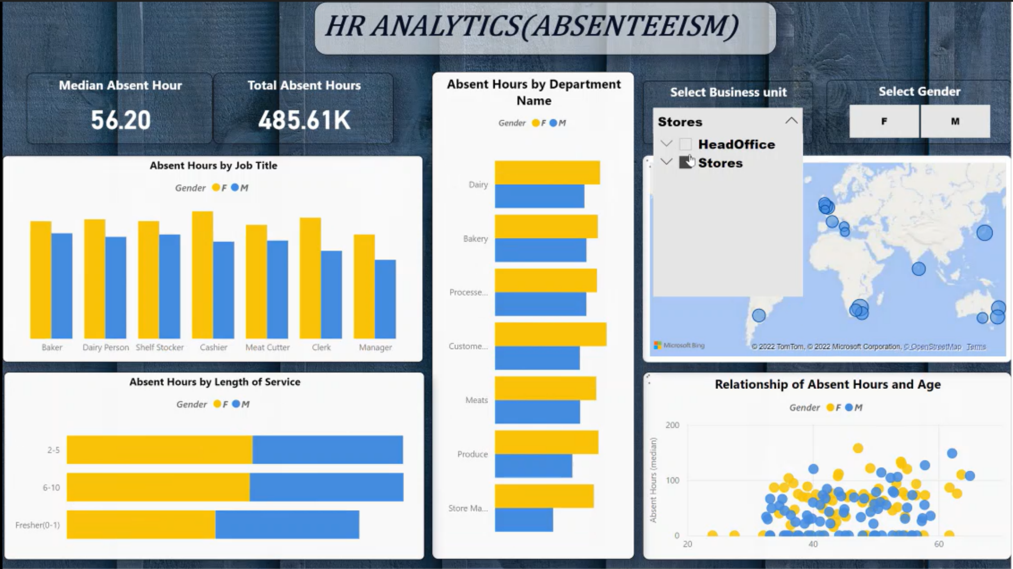 GitHub - NishantThakurr/HR_Analytics-Absenteeism: The main aim of the ...