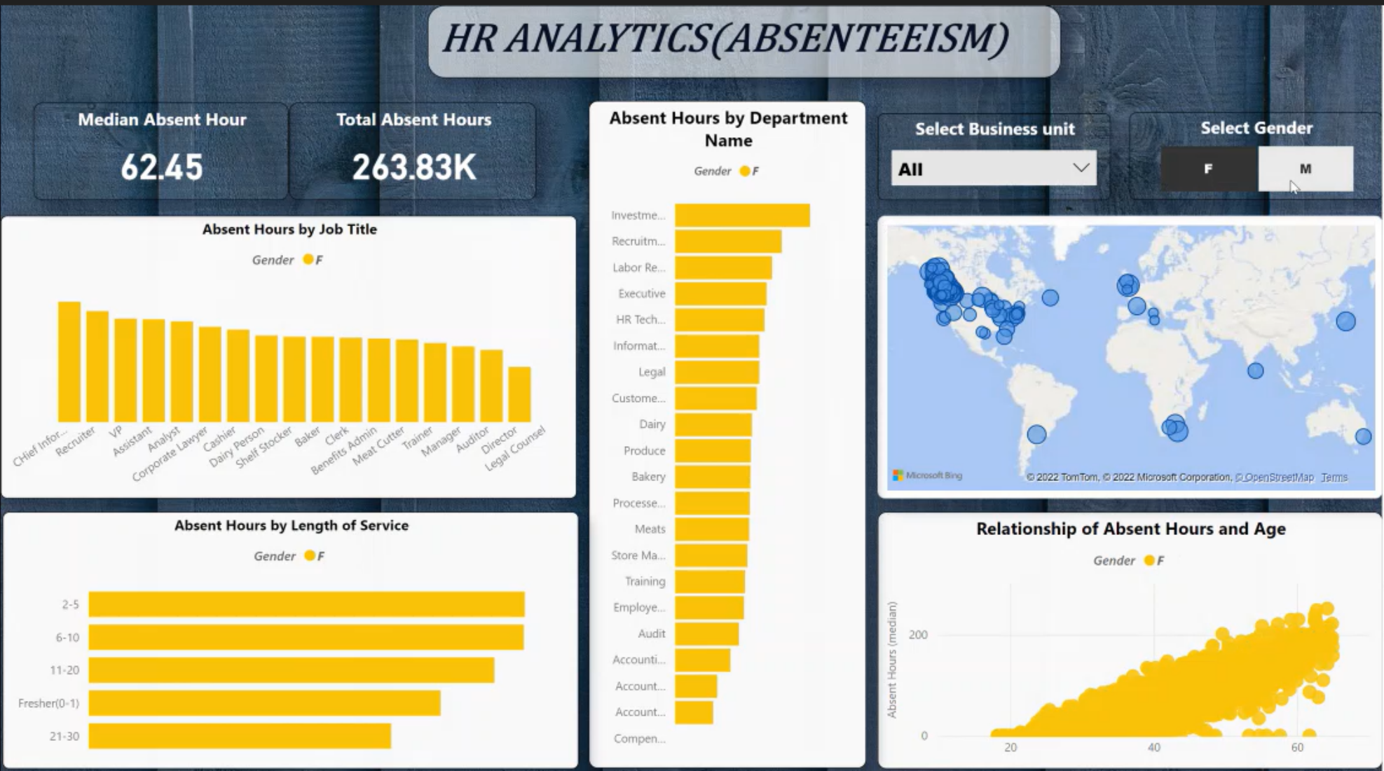 GitHub - NishantThakurr/HR_Analytics-Absenteeism: The main aim of the ...