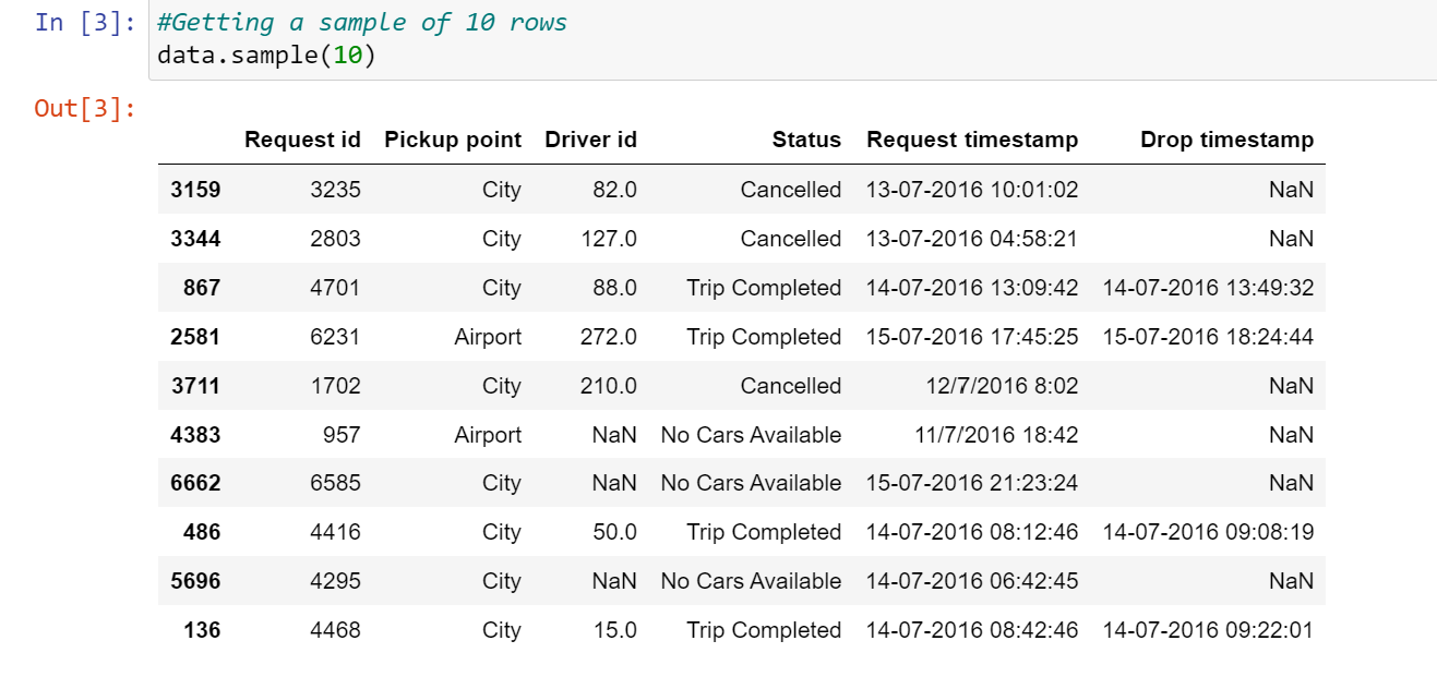 GitHub - NishantThakurr/Uber-Ride-Analysis: During recent times,the users of these app were ...