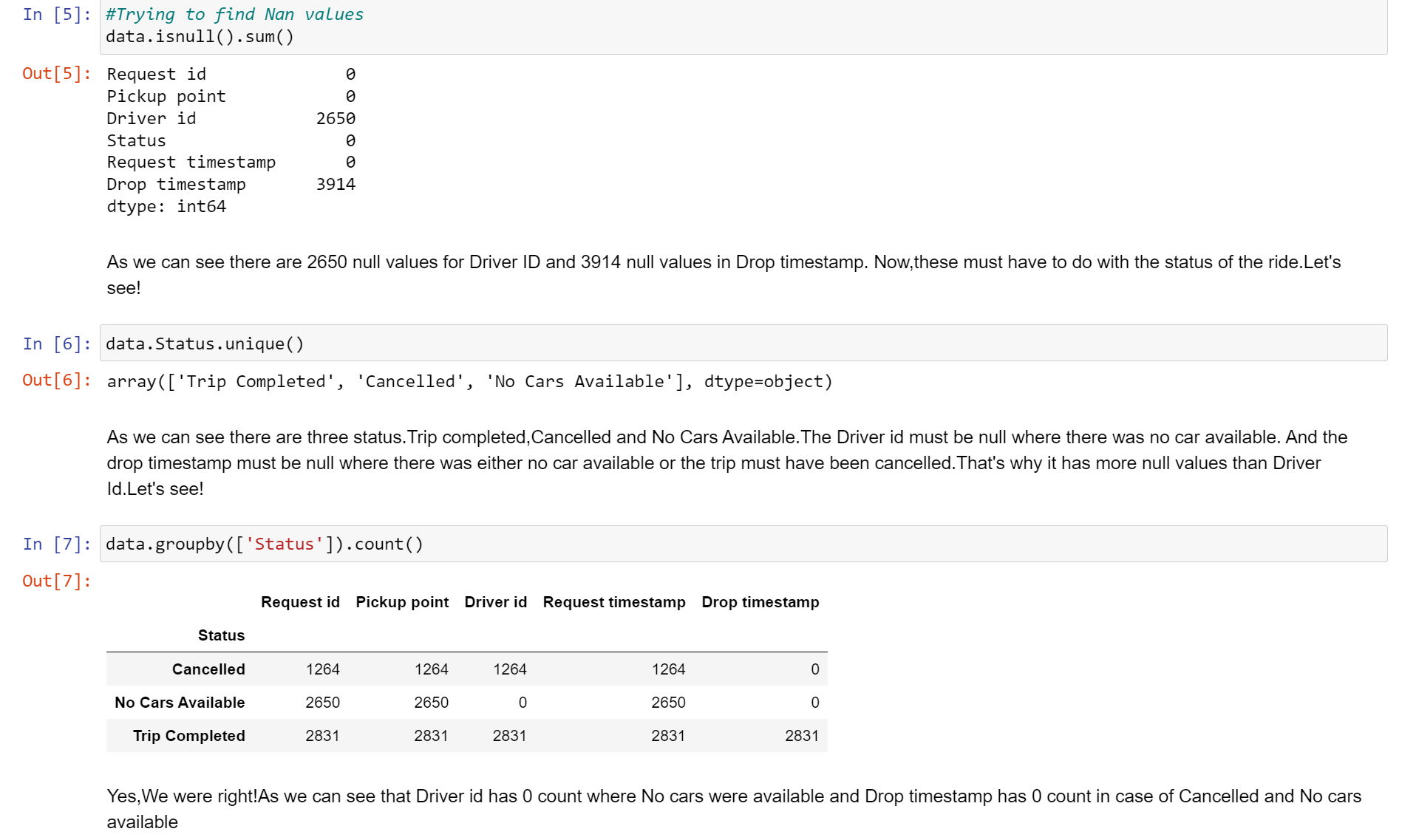 Github Nishantthakurruber Ride Analysis During Recent Timesthe Users Of These App Were 0969