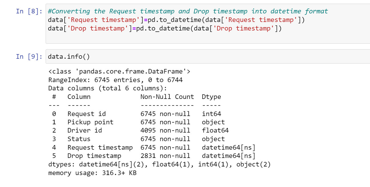 GitHub - NishantThakurr/Uber-Ride-Analysis: During recent times,the ...