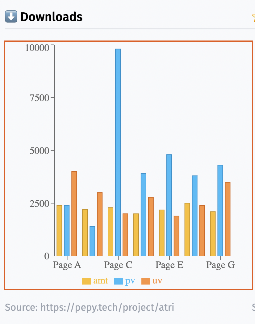 Improve chart components · Issue #488 · Atri-Labs/atrilabs-engine · GitHub