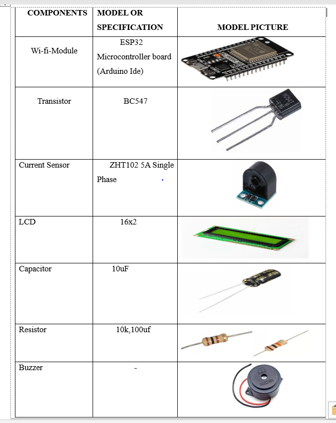 Github Sriinidhi Iot Based Smart Energy Meter This Enables Any Home Or Industry Owner To