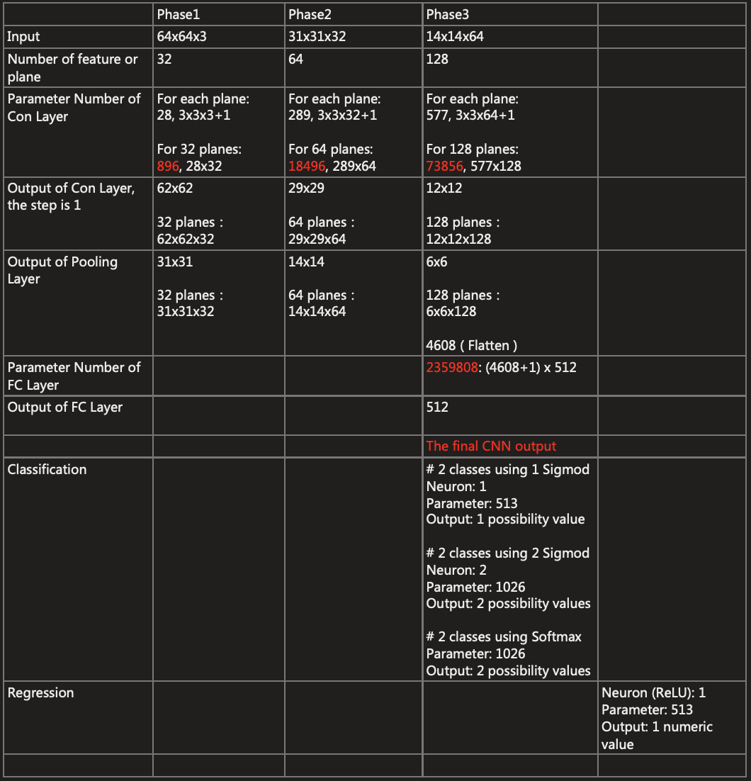 GitHub - yinanericxue/Animal-Recognition-with-Convolutional-Neuron-Networks
