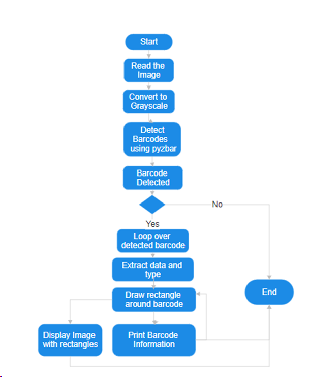 GitHub - Khushitiwari08/Barcode-Detection