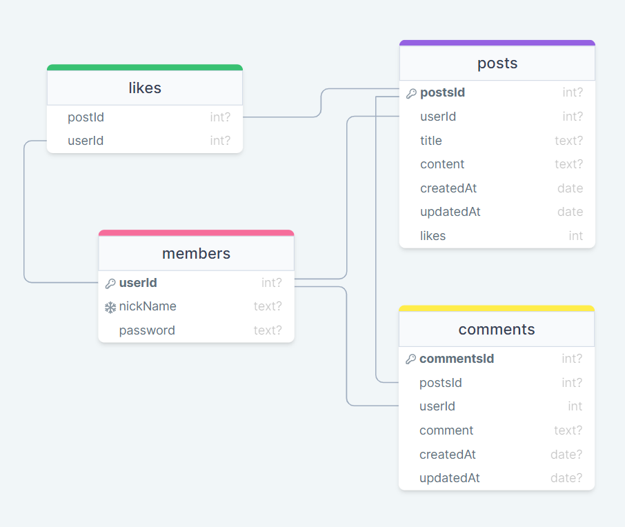 GitHub - hanghae99-week5-team-project/team-4_complete