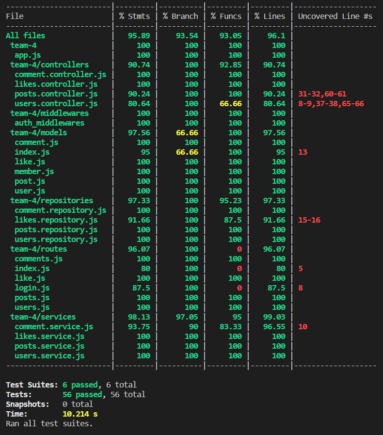 GitHub - hanghae99-week5-team-project/team-4_complete