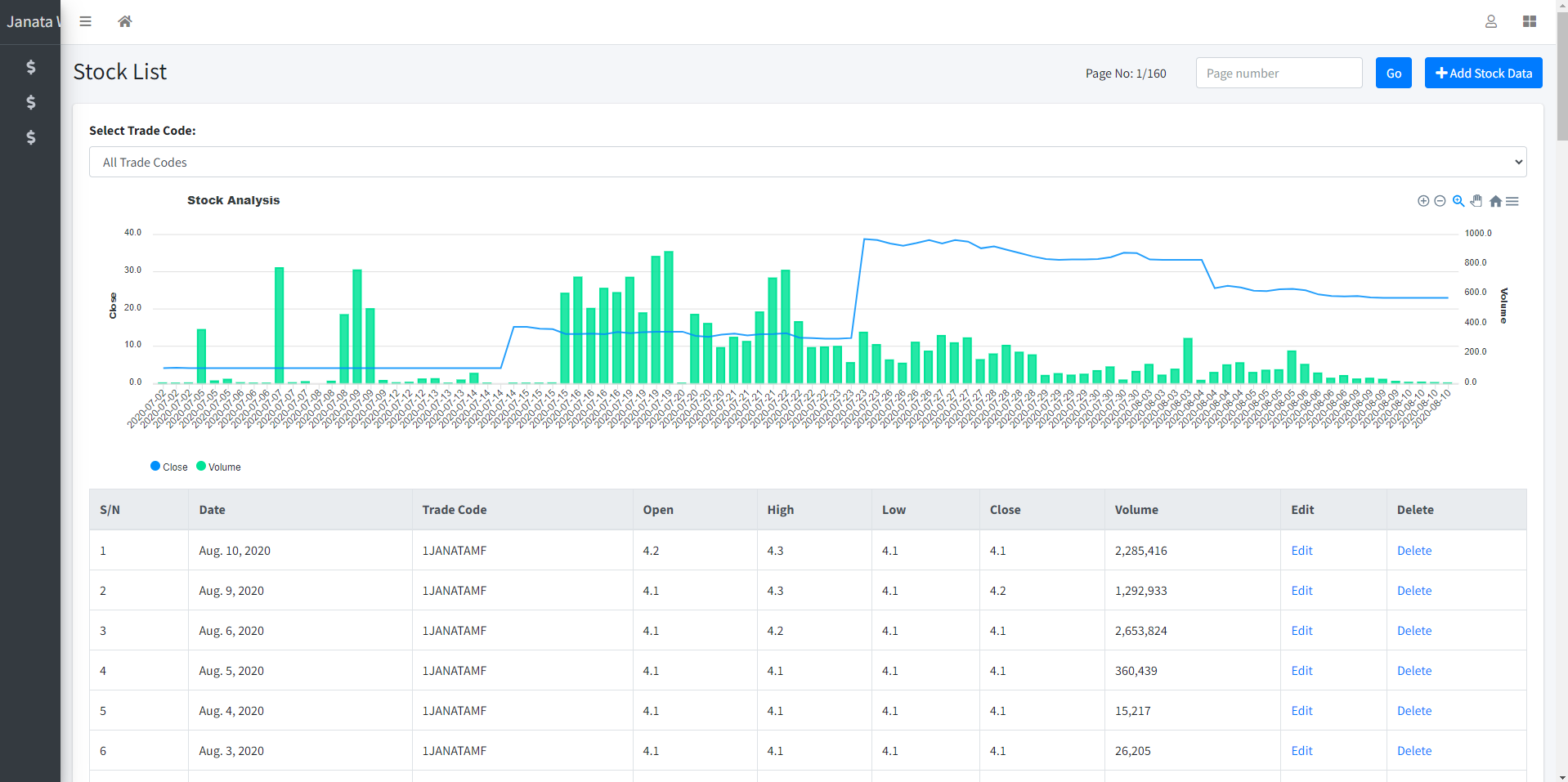 GitHub - moinul75/Stock-Market-Analysis