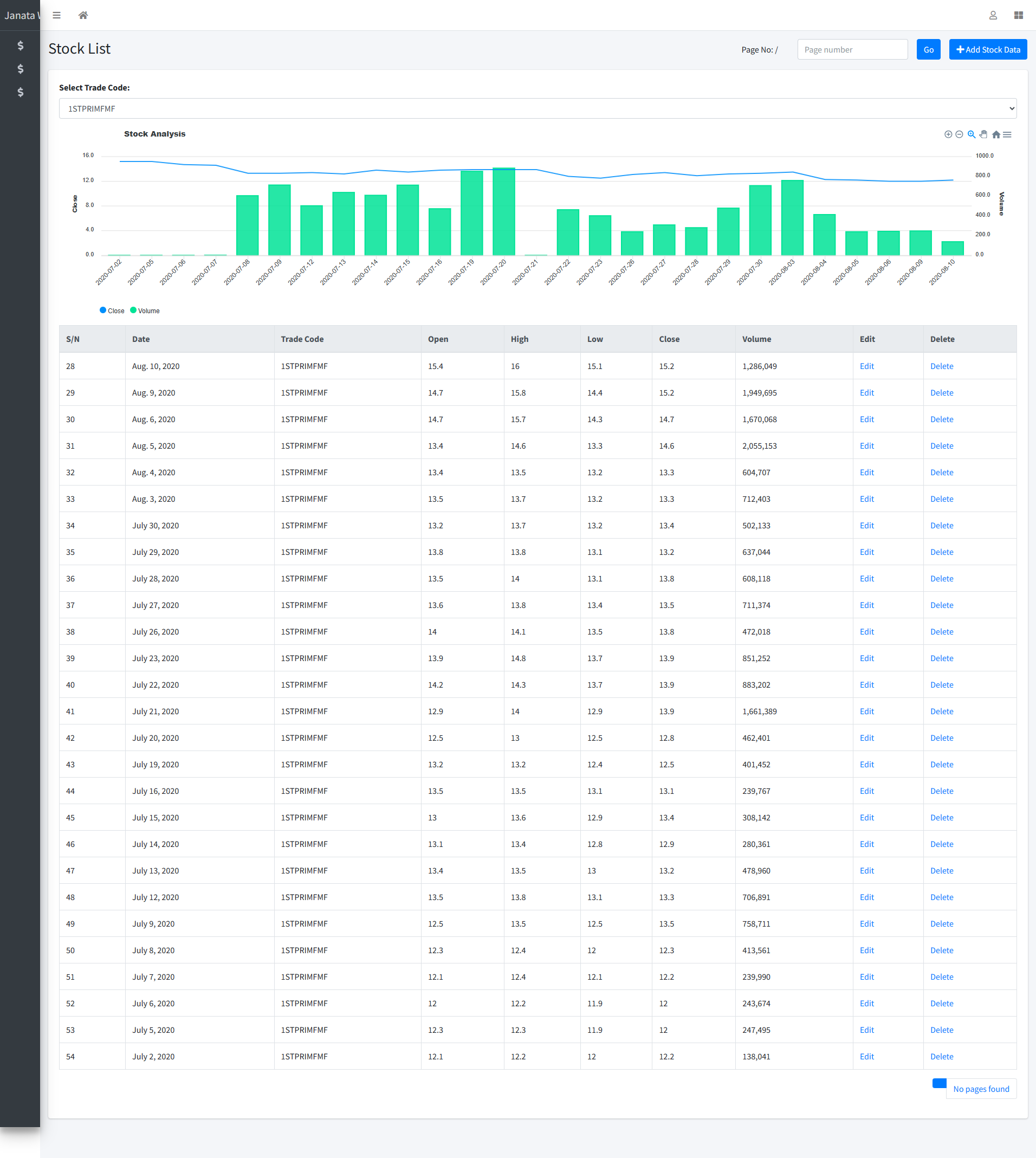 GitHub - moinul75/Stock-Market-Analysis