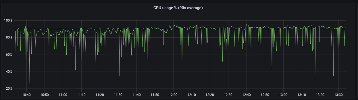 Health Check Timeout When Instance Is Healthy · Issue 26266 · Metabasemetabase · Github