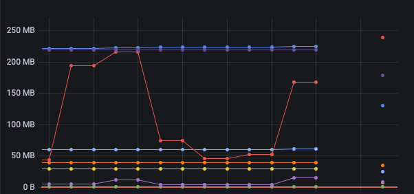 Metrics endpoint performance issue · Issue #26666 · metabase/metabase · GitHub