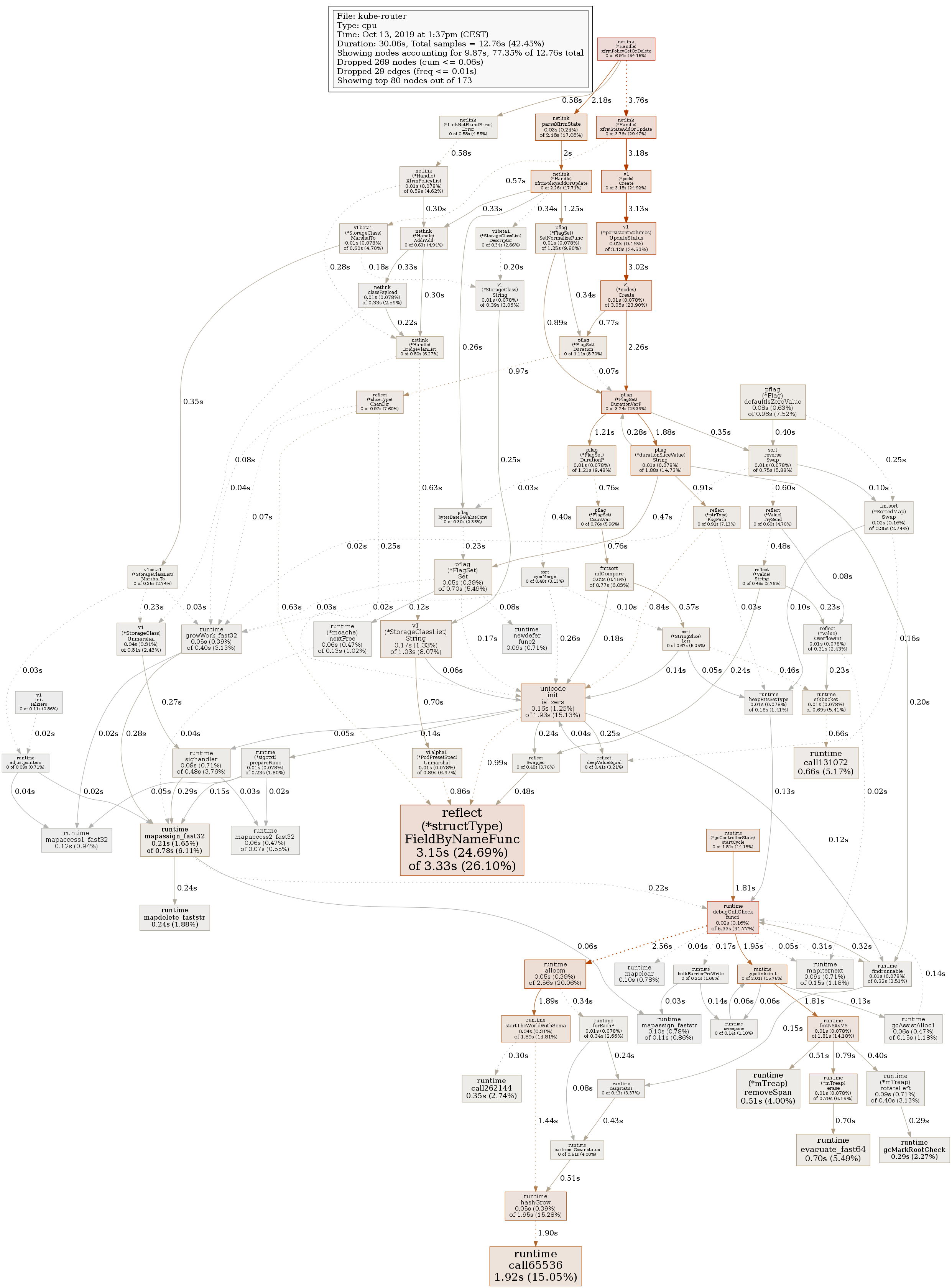 Memory Overuse · Issue 795 · Cloudnativelabs Kube Router · Github