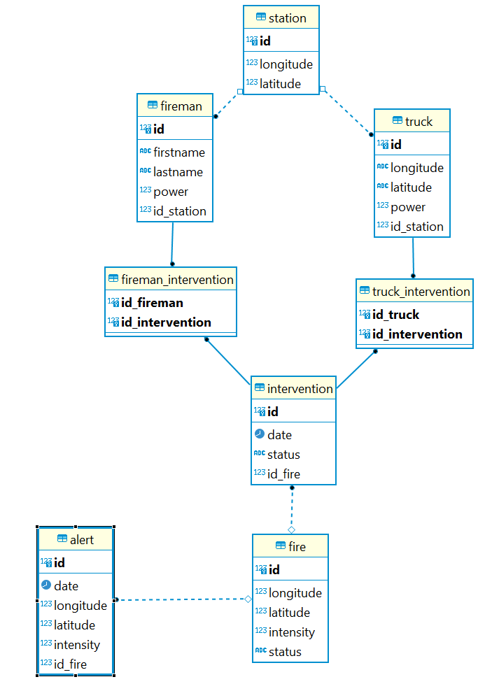 GitHub - MFTP-Team/Documentation: Documentation du projet