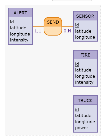 GitHub - MFTP-Team/Documentation: Documentation du projet